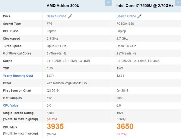 Mini pc AMD 300u mạnh hơn i7 7500u - IZZYGame